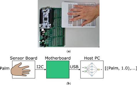 table 1 from static hand gesture recognition using capacitive sensing