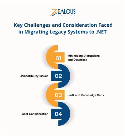 What Are The Benefits Of Migrating Legacy Systems To Net