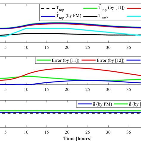 Transformer With Variable N N A Top‐oil Temperature Tamb And Download Scientific Diagram
