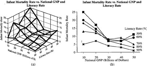 A Three Dimensional Wireframe Graph And A Line Graph Depicting The Same