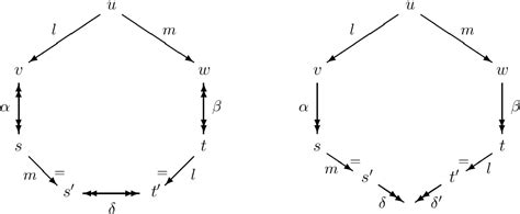 figure 2 1 from confluence properties of rewrite rules by decreasing