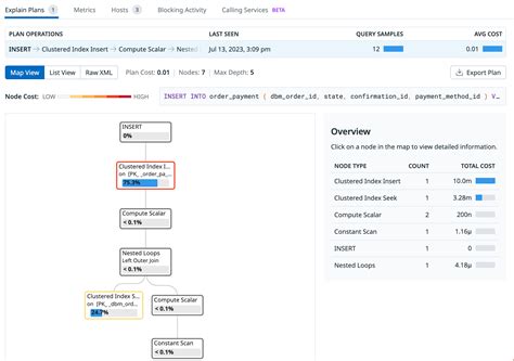 데이터베이스 모니터링