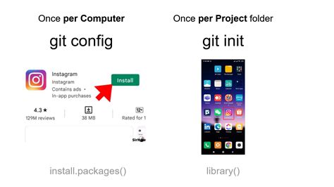 Version Control With Git In Rstudio Creating A Repository