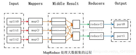 mapreduce的工作原理，详细解释wordcount程序 mapreduce wordcount原理 csdn博客