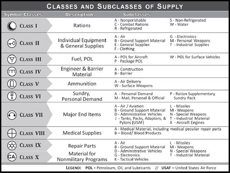 Military Class Supplies At Caren Knuckles Blog