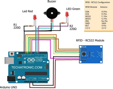 RFID Arduino Tutorial RFID With Arduino Tutorial Techatronic