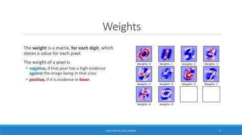 Mnist And Machine Learning Presentation Pdf