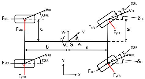 ltv mpc approach for automated vehicle path following at the limit of