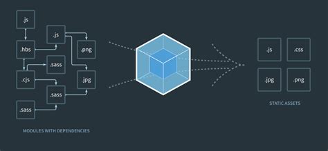 SD Times News Digest Webpack Beta Android Wear SDK And GCC