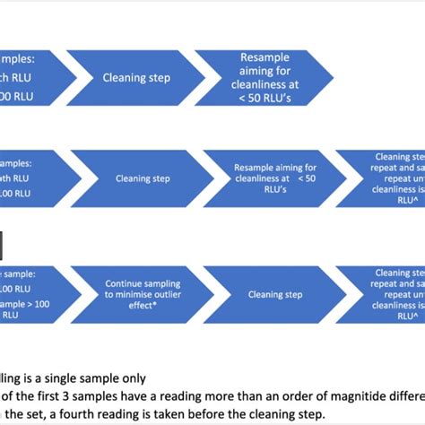 Atp Sampling Algorithm Download Scientific Diagram