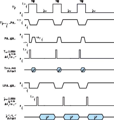 overcoming common planar phased array circuit design challenges 亚德诺半导体