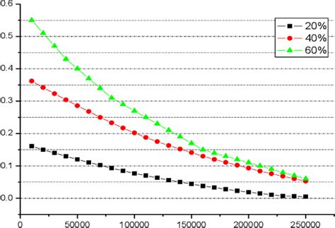 Figure 3 From A Trust Evaluation Model Based On Social Rules In A Distributed Network