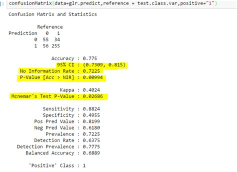 Regression How To Calculate Information Included In Rs Confusion
