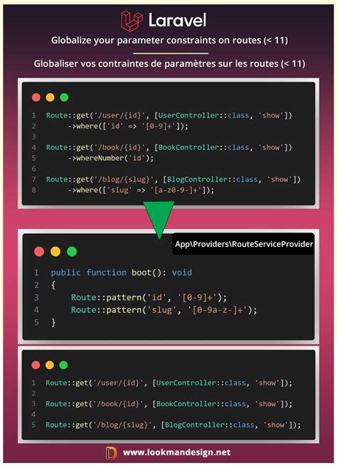 Priyanshu Chovatiya On Linkedin Laravel Php Webdevelopment Backenddevelopment Routing