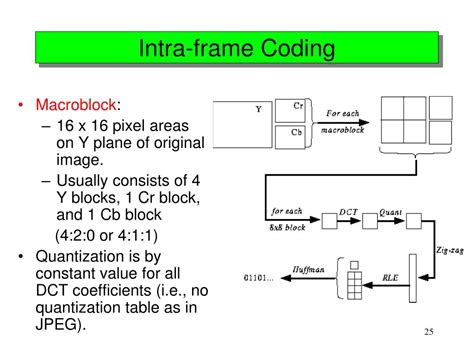 Ppt Jpeg And H26x Standards Powerpoint Presentation Free Download Id3634176