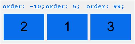 Flexbox в Css руководство с примерами для новичков Skillbox Media