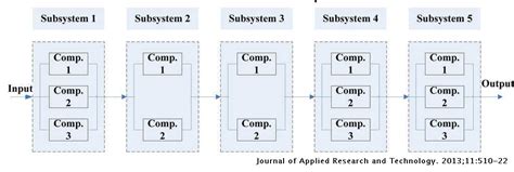 Cultural Evolution Algorithm For Global Optimizations And Its Applications Journal Of Applied