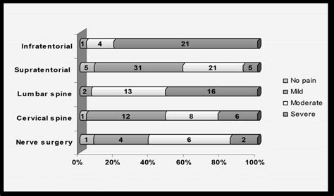 Numeric Rating Scale Download Scientific Diagram