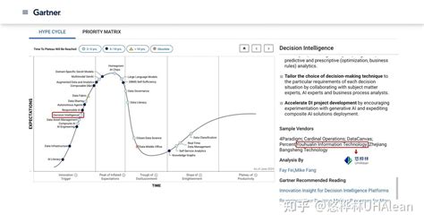 悠桦林入选gartner《2024年中国数据、分析及人工智能技术成熟度曲线》推荐厂商 知乎