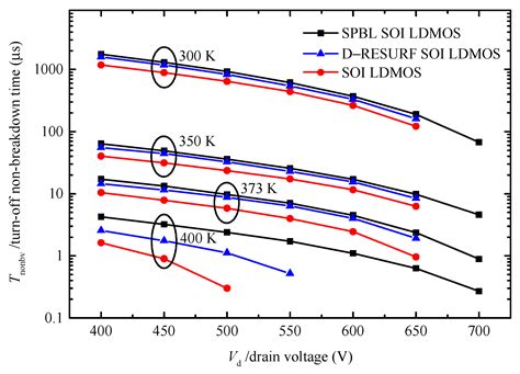Numerical Investigation Of Transient Breakdown Voltage Enhancement In SOI LDMOS By Using A Step