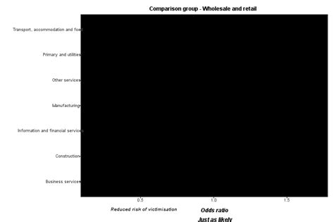 Crime Against Businesses Findings From The 2022 Commercial Victimisation Survey Gov Uk