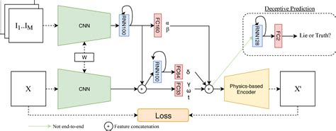 deception detection models code and papers catalyzex