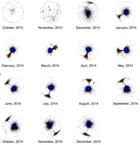 Conflict Bias And Sentiment In Social Media