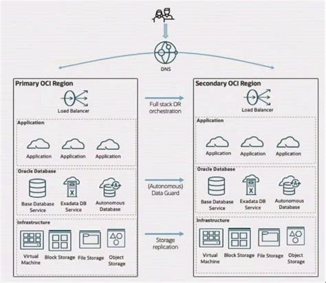 Didyouknowthat Cloud Oraclecloud Oraclecloudinfrastructure