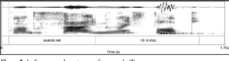 Figure 2 From An Automatic Speech Segmentation Tool Based On Multiple Acoustic Parameters