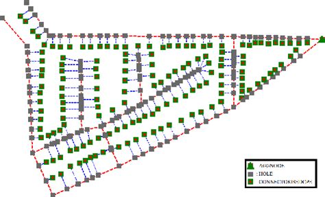 Figure 3 From Sequence Based Selection Hyper Heuristics For Real World Fibre Network Design