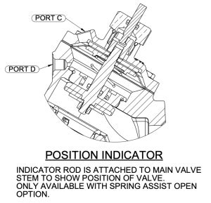 Valve Position Indicators For Industrial And Commercial Applications
