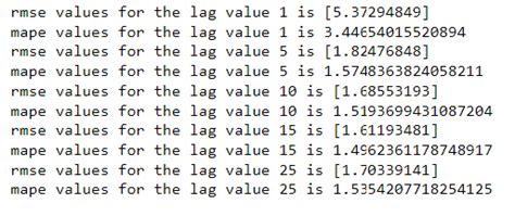 GitHub Sanikommus COVID Dataset