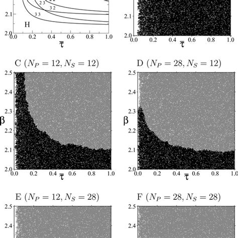 Comparison Of Expectations For The Analytic Stochastic Model A With