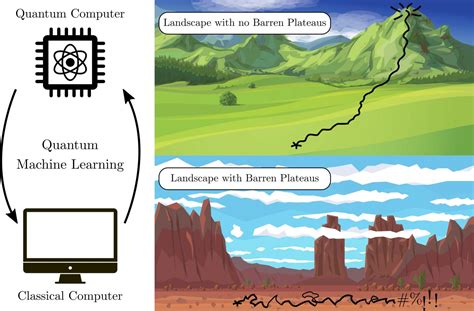 Solving Barren Plateaus Is The Key To Quantum Machine Learning