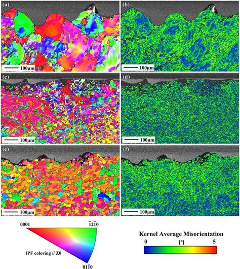Ebsd Observations On Crack Propagation Region Beneath The Fracture Download Scientific Diagram