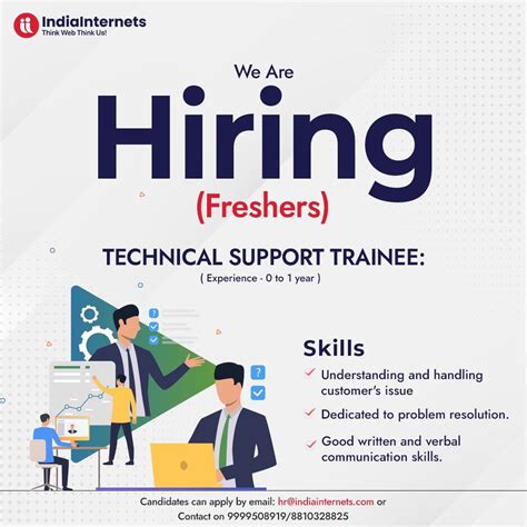 noida workfromoffice urgentopening hiringimmediately hiring jobs2023… kavneet kaur sodhi