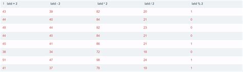 SQL Operators Their Types SQL Operator Types UpGrad Blog