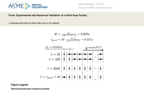 From Experimental And Numerical Validation Of A Wind Gust Facility Ppt Download