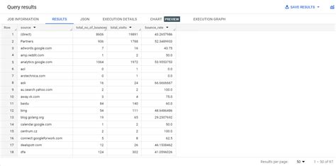 github dieppnguyen explore ecommerce dataset sql query language