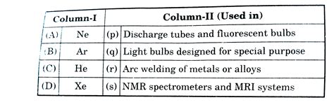 Match The Column Type From Grb Chemistry Chapter 18 P Block Elements For Class 12