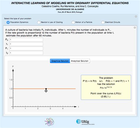 Initial Interface Download Scientific Diagram