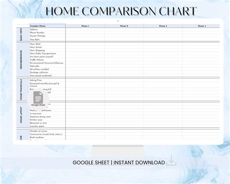 Home Comparison Spreadsheet Housing Search Planner Home Comparison Tool Google Sheet Etsy