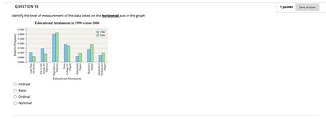 Solved QUESTION Points Save Answer Identify The Level Chegg Com