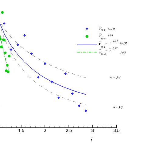 A Schematic View Of A Vortex Ring R 0 Is The Radius Of The Vortex