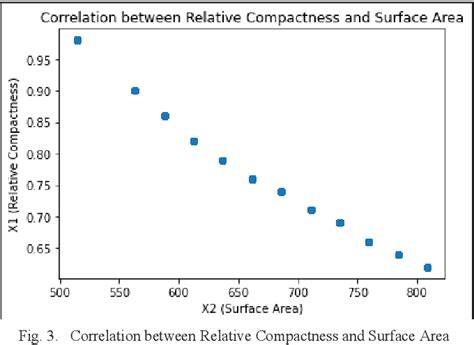 Figure 3 From Machine Learning Models For The Prediction Of Heating And Cooling Loads Of A