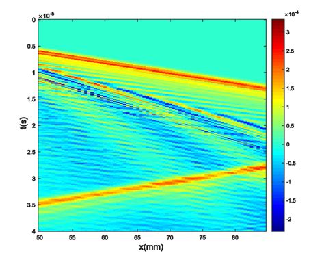 Wavefields Of Propagating Modes Download Scientific Diagram