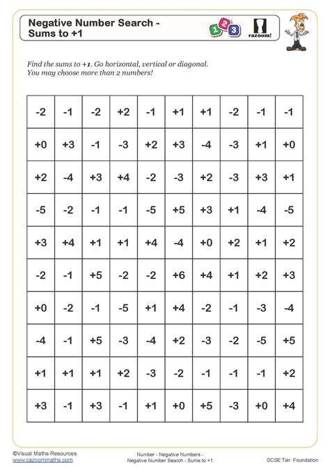 Substitution Magic Squares Worksheet Cazoom Maths Worksheets Substitution Magic Squares Worksheet Cazoom Maths Worksheets
