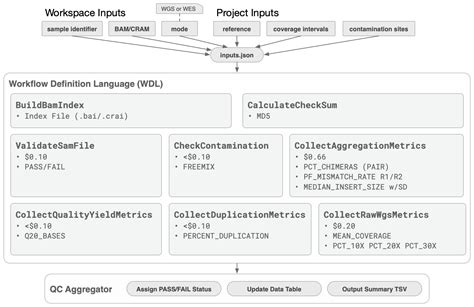 GitHub Genome Qc Analysis Pipeline Workflow Used For WGS WES Data QC