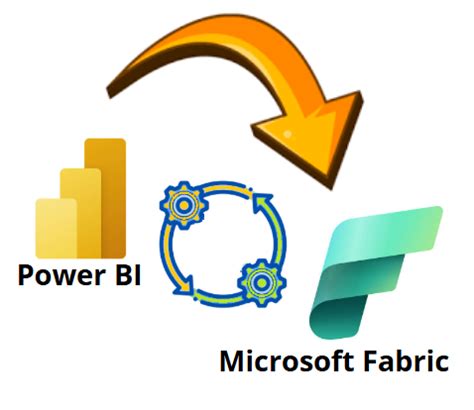 Unlocking the Power of Power BI: Mastering Storage Mode | by Avishek Ghosh (AV_DEVS) | Microsoft ...