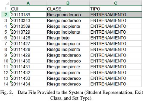 figure 1 from classification models for determining types of academic